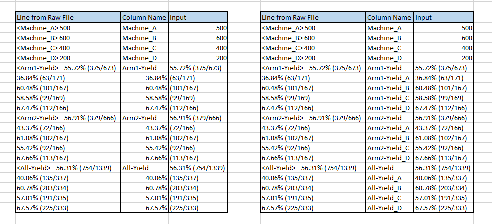 Solved: Importing raw files with inconsistent records and assigning ...
