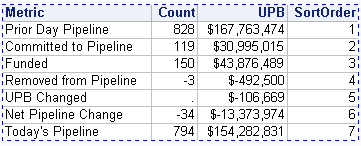 Solved: Losing formatting from original data set when using a transpose task? - SAS Support ...