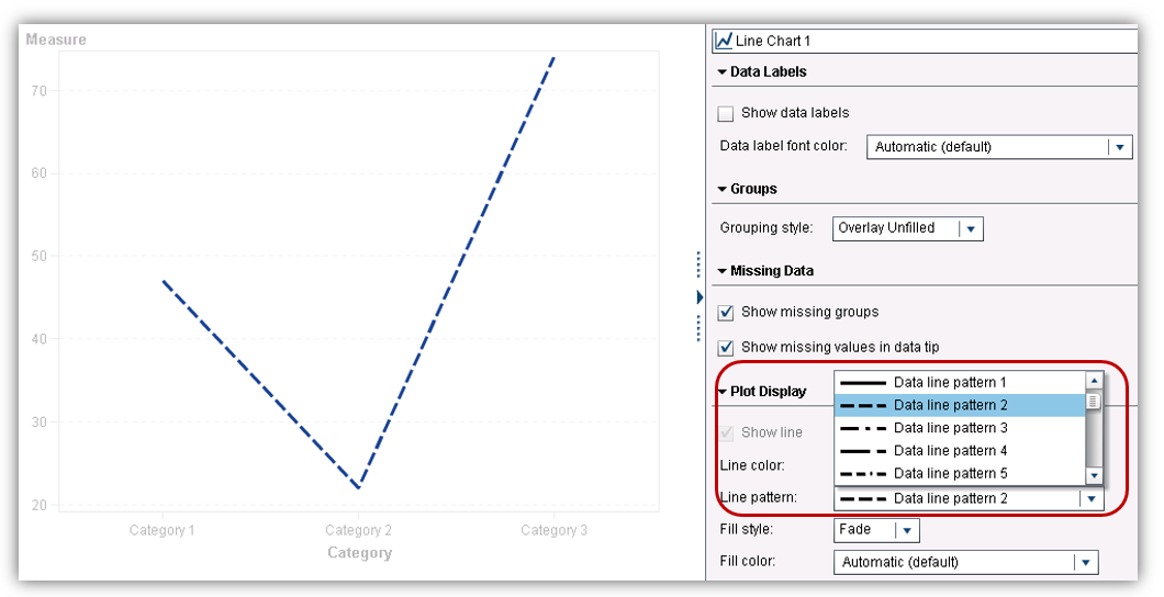 Solved: How change solid line to dashed line in a line chart within a ...