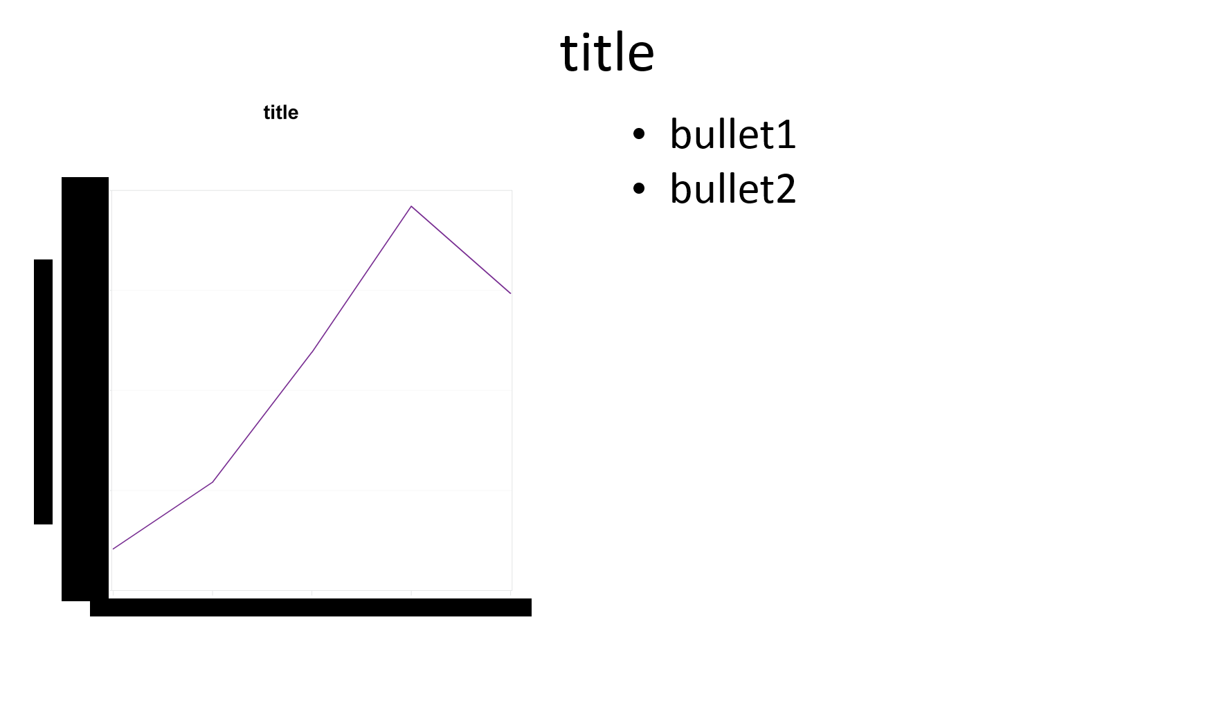 Solved: using ODS powerpoint: NOGTITLE option - SAS Support Communities