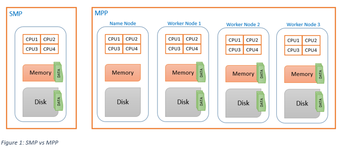 SAS High-Performance Analytics Tip #1: How it differs from SAS Grid ...