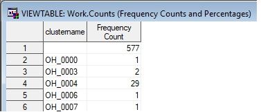 Solved: How to create binary variable from existing categorical variable acord... - SAS Support ...