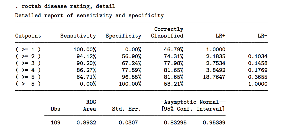 ROC Table with Cutpoints - SAS Support Communities