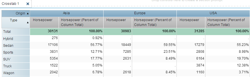 Cumulative % in crosstabs - SAS Support Communities
