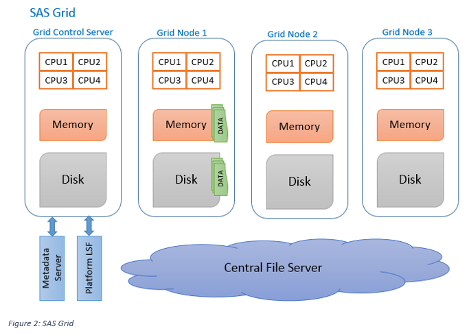 SAS High-Performance Analytics Tip #1: How it differs from SAS Grid ...