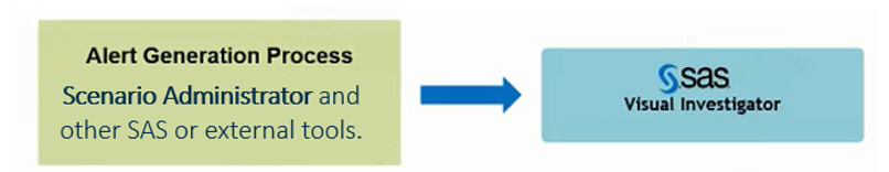 Can I Create Alerts Manually in Visual Investigator? Yes—as of release ...
