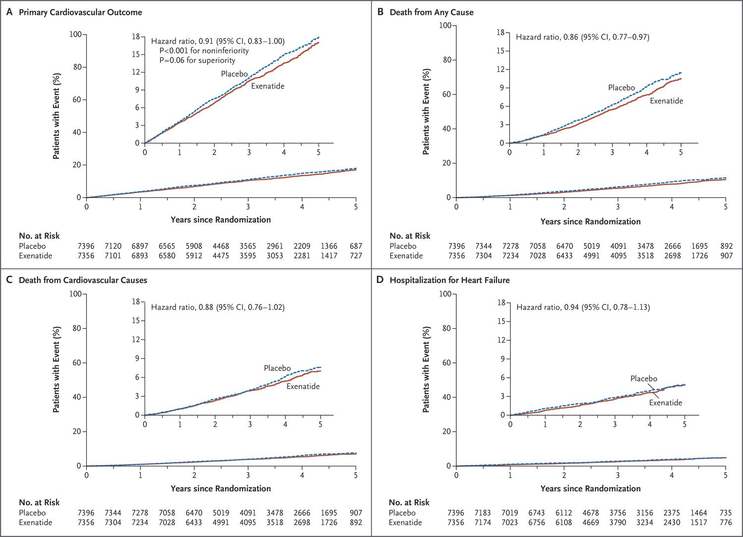 Solved: KM plot with a nested plot as if it were an INSET. - SAS ...