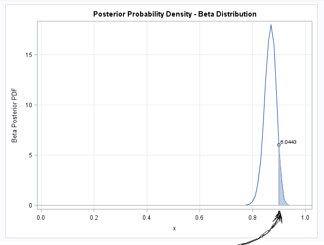 Solved Adding An Extra Mark On Xaxis Sgplot Sas Support Communities