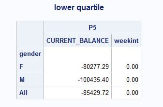 Solved: How can i create RTF file? - SAS Support Communities