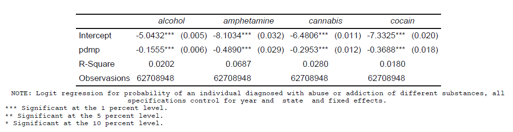 Making a publication quality table from regression results using proc ...