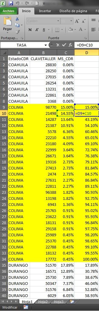 Solved: Cumulative frequency - SAS Support Communities