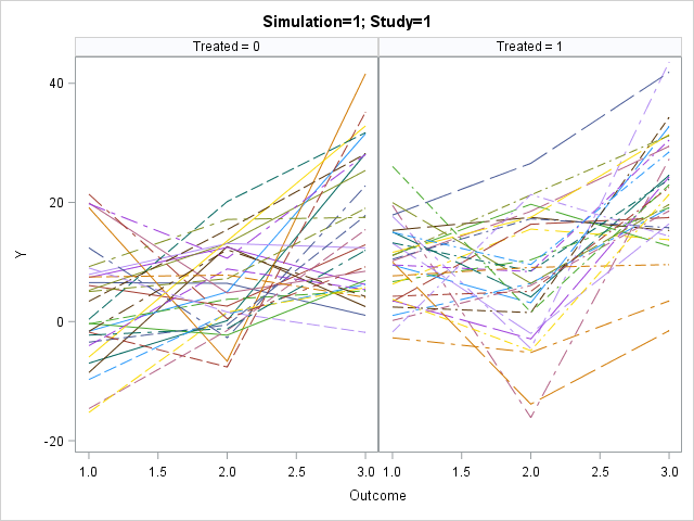 PROC MIXED - SAS Support Communities