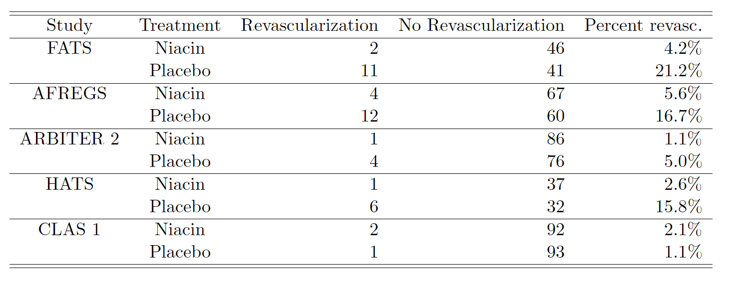 how to create a table in SAS to perform a chi square test - SAS Support ...