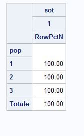 Solved: Proc tabulate. No print missing - SAS Support Communities