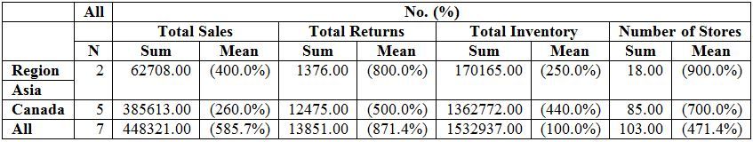 Solved: PROC TABULATE MERGED HEADER ROW - SAS Support Communities