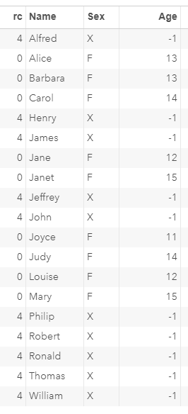 Basic PROC DS2 Questions - SAS Support Communities