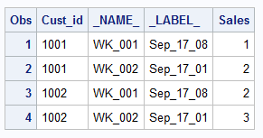 Solved: Rename variables from values in a narrow table - SAS Support ...