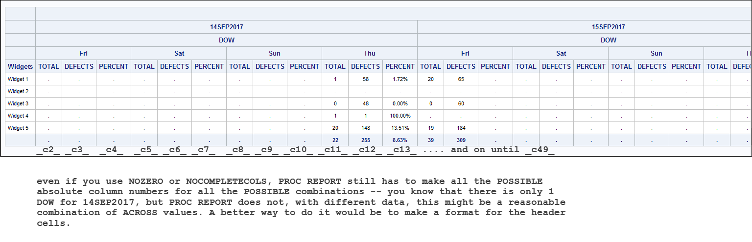How to compute column in proc report with Across . - SAS Support Communities
