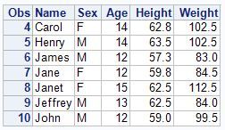 Solved: print only certain data values using _n_ - SAS Support Communities