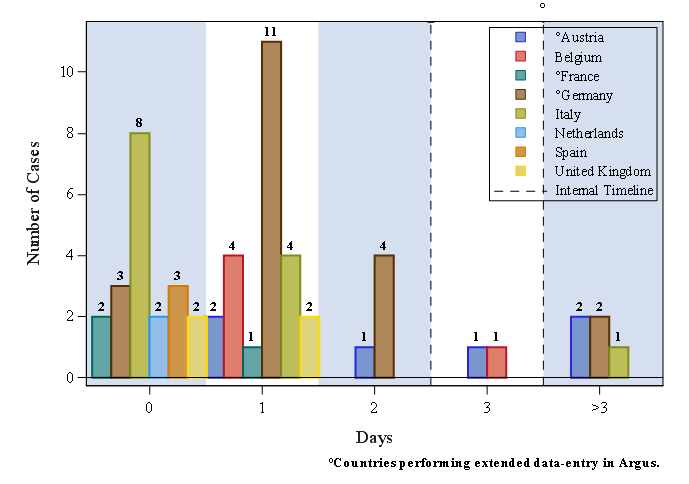 sgrender graphs on RTF different than on HTML viewer - SAS Support ...