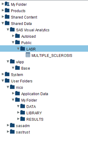 Solved: Importing Data - SAS Support Communities