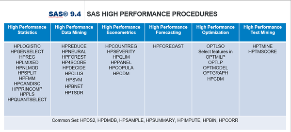 Variable Selection: SAS Enterprise Guide & SAS Enterprise Miner