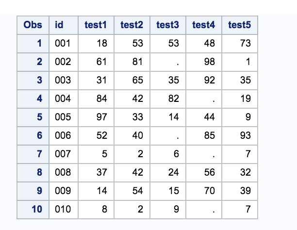 Solved: Reading fixed Data problem - SAS Support Communities
