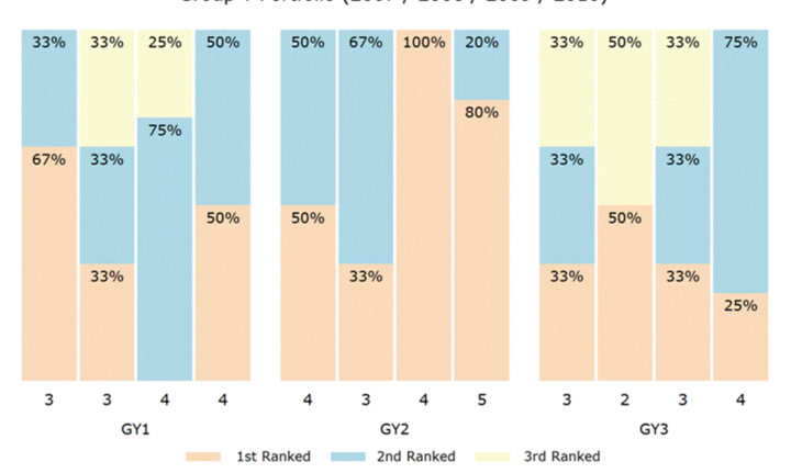SAS charts - SAS Support Communities