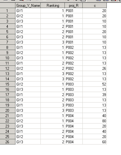 SAS charts - SAS Support Communities