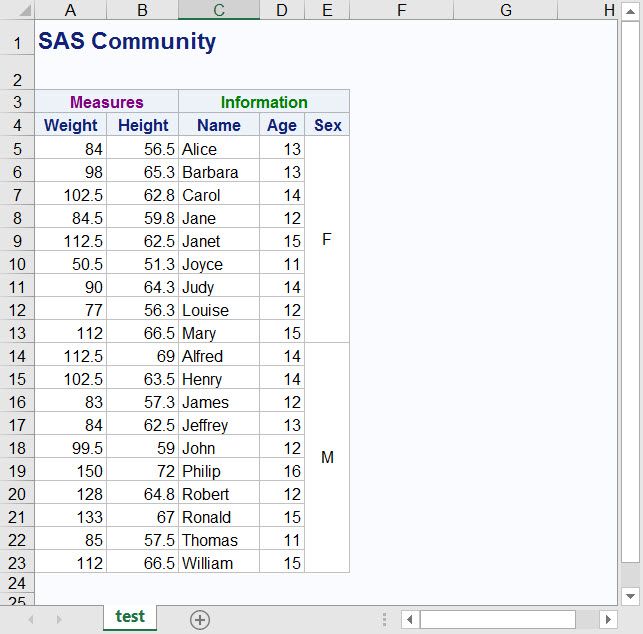 Solved: how to merge vertically cells in proc report (xls) ? - SAS Support Communities