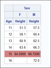 PROC REPORT — different formats for different rows? - SAS Support ...