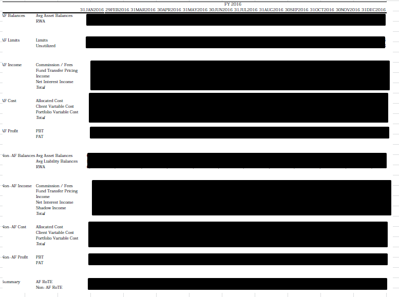 Solved: PROC Report Summary Column for Rows with different metrics - SAS Support Communities