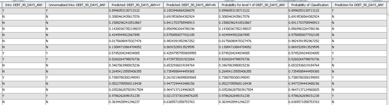 Solved Miner Scoring New Data Scored Variable Not Found Sas Support Communities