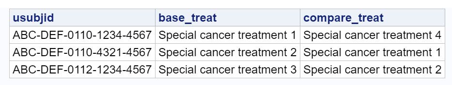 Proc compare - control the length of ID and comparing variable length ...