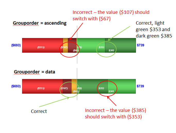 Solved: layout overlay group order not consistent between barchart and scatter... - SAS Support ...