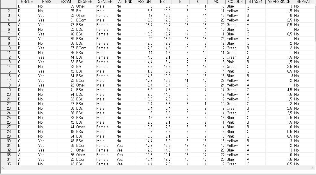 Solved: How can i create dummy variables? How can i change my code? - SAS Support Communities