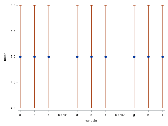 Solved Sgplot Multiple Reference Lines With Blank Label Sas