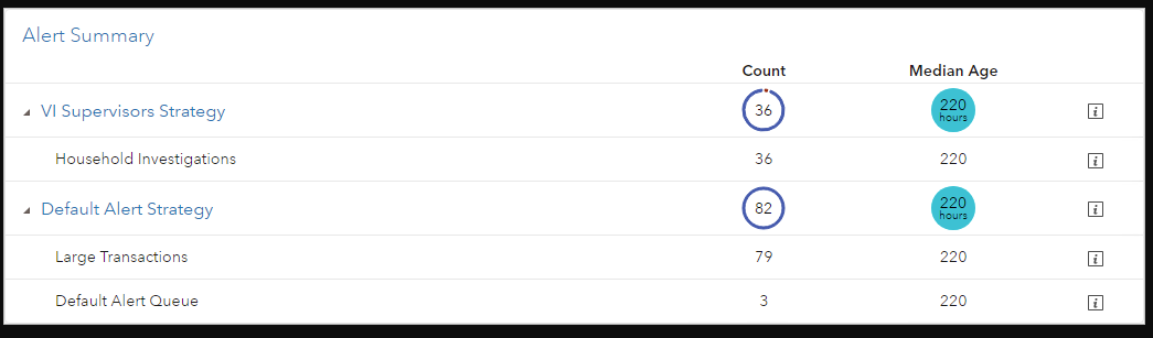 SAS Visual Investigator and Working with Alerts - SAS Support Communities