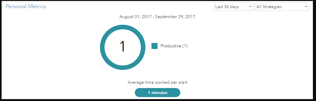 SAS Visual Investigator and Working with Alerts - SAS Support Communities