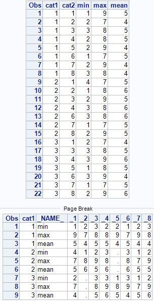 Solved: Transpose of complex table #2 - SAS Support Communities