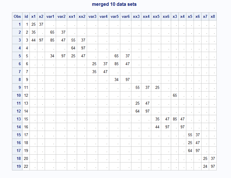 Solved: How to combine ten data sets using PROC SQL efficiently - SAS Support Communities
