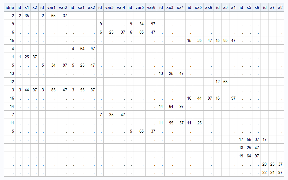 Solved: How to combine ten data sets using PROC SQL efficiently - SAS Support Communities