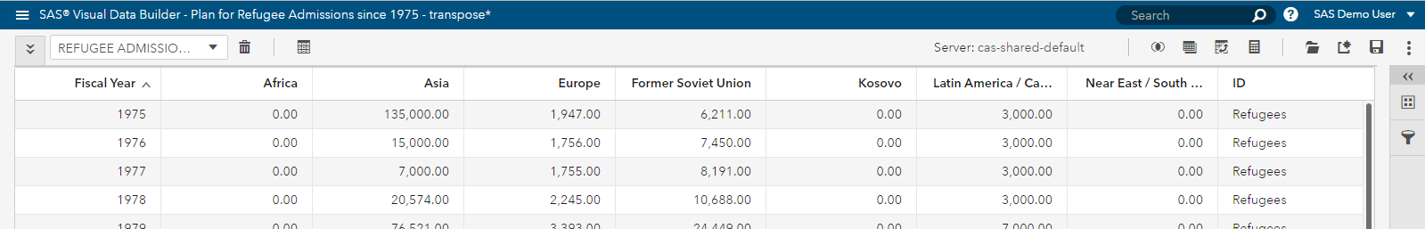Fun with SAS Visual Analytics Graphics: Challenge accepted! - SAS ...