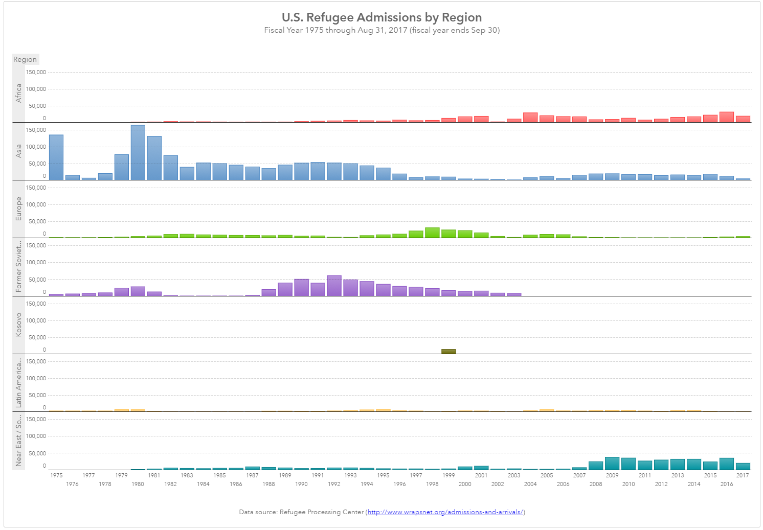 Fun with SAS Visual Analytics Graphics: Challenge accepted! - SAS ...