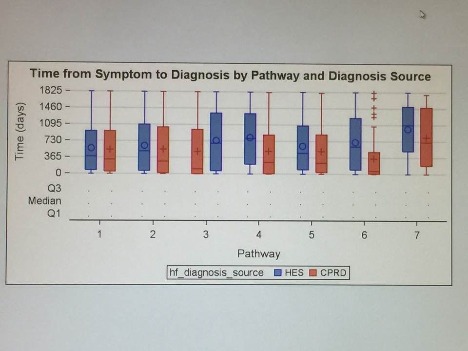 proc sgplot xaxistable - SAS Support Communities