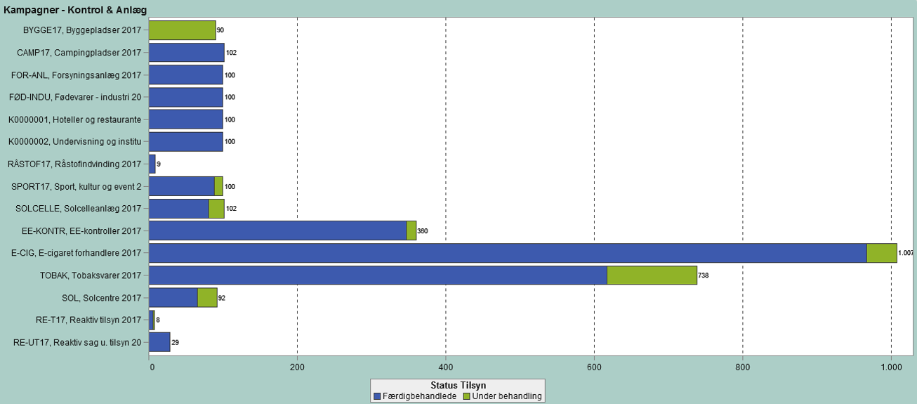 Solved: How can I make a stacked bar graph in VA and keep showing the ...