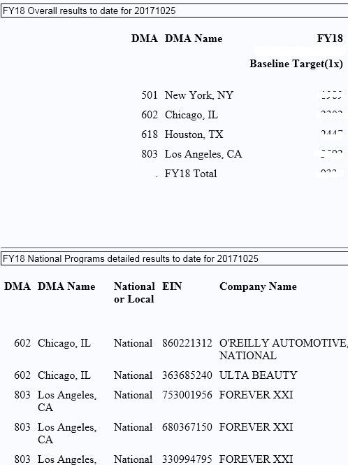 Formatting email body text, and proc print output - SAS Support Communities