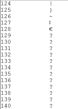 Solved: how to print the special characters in sas log - SAS Support Communities