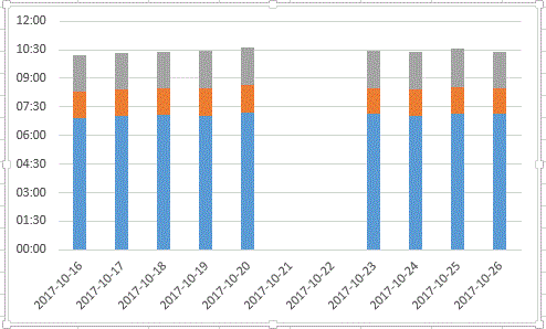 Solved: Create a stacked bar graph - SAS Support Communities