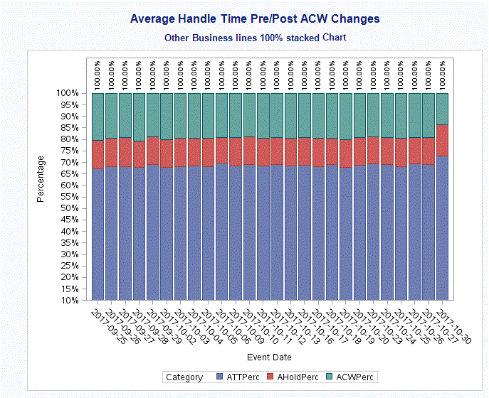 Solved: Data label in a Stacked Bar Graph - SAS Support Communities